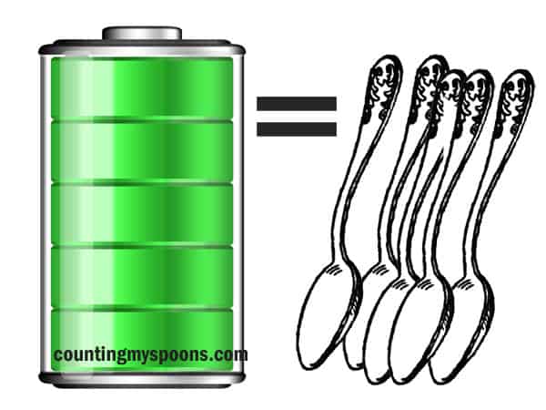 Counting My Spoons - The Spoon Theory
